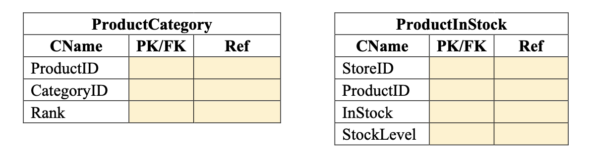 Solved Following the "ID column as Primary Key" convention, | Chegg.com