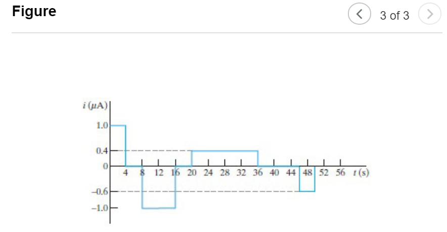 Solved Problem 1.28 Part B Constants The voltage and current | Chegg.com