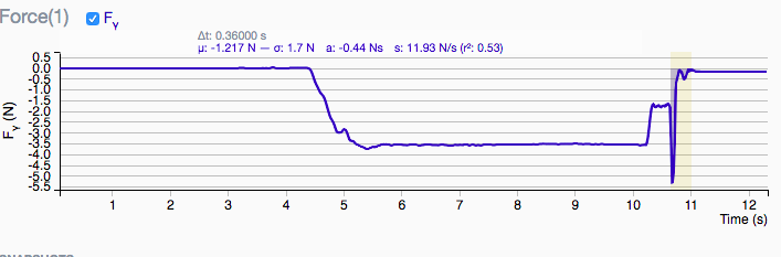 This portion of the lab practical will test some of | Chegg.com