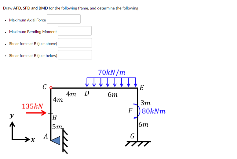 Solved Draw AFD, SFD and BMD for the following frame, and | Chegg.com