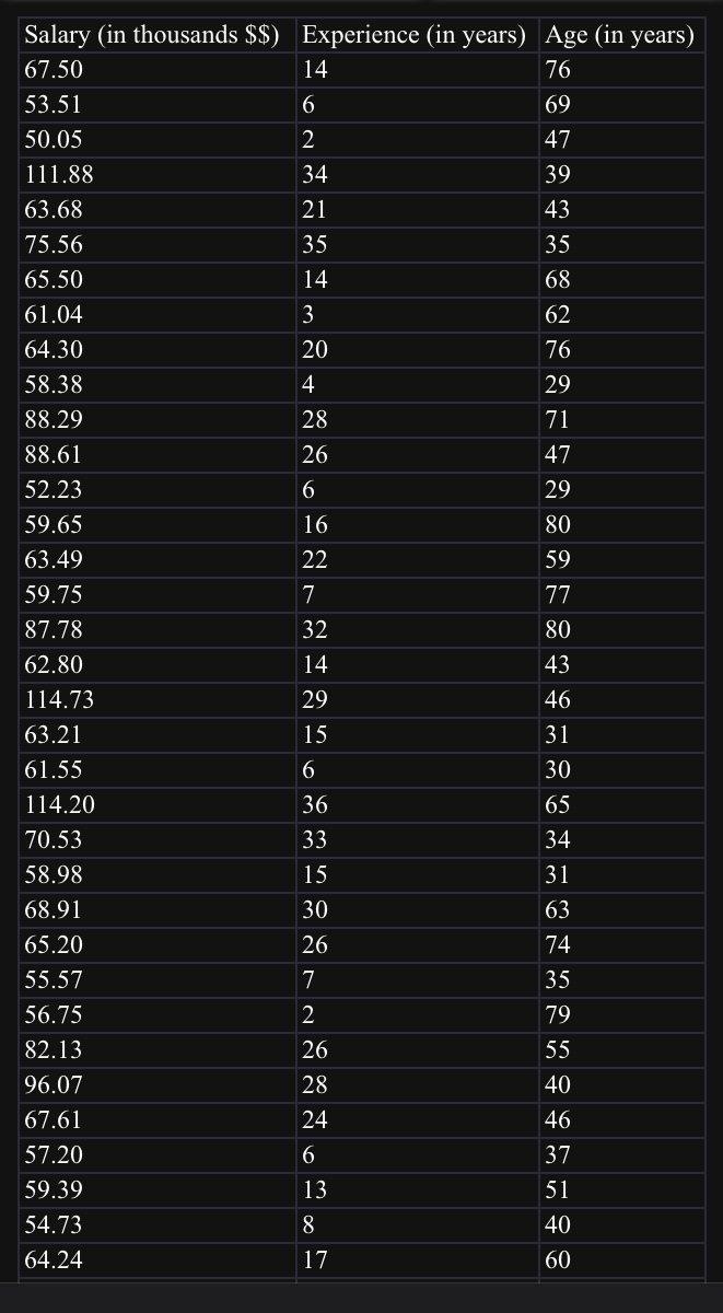 Solved Using the same data as above, create a dummy variable | Chegg.com