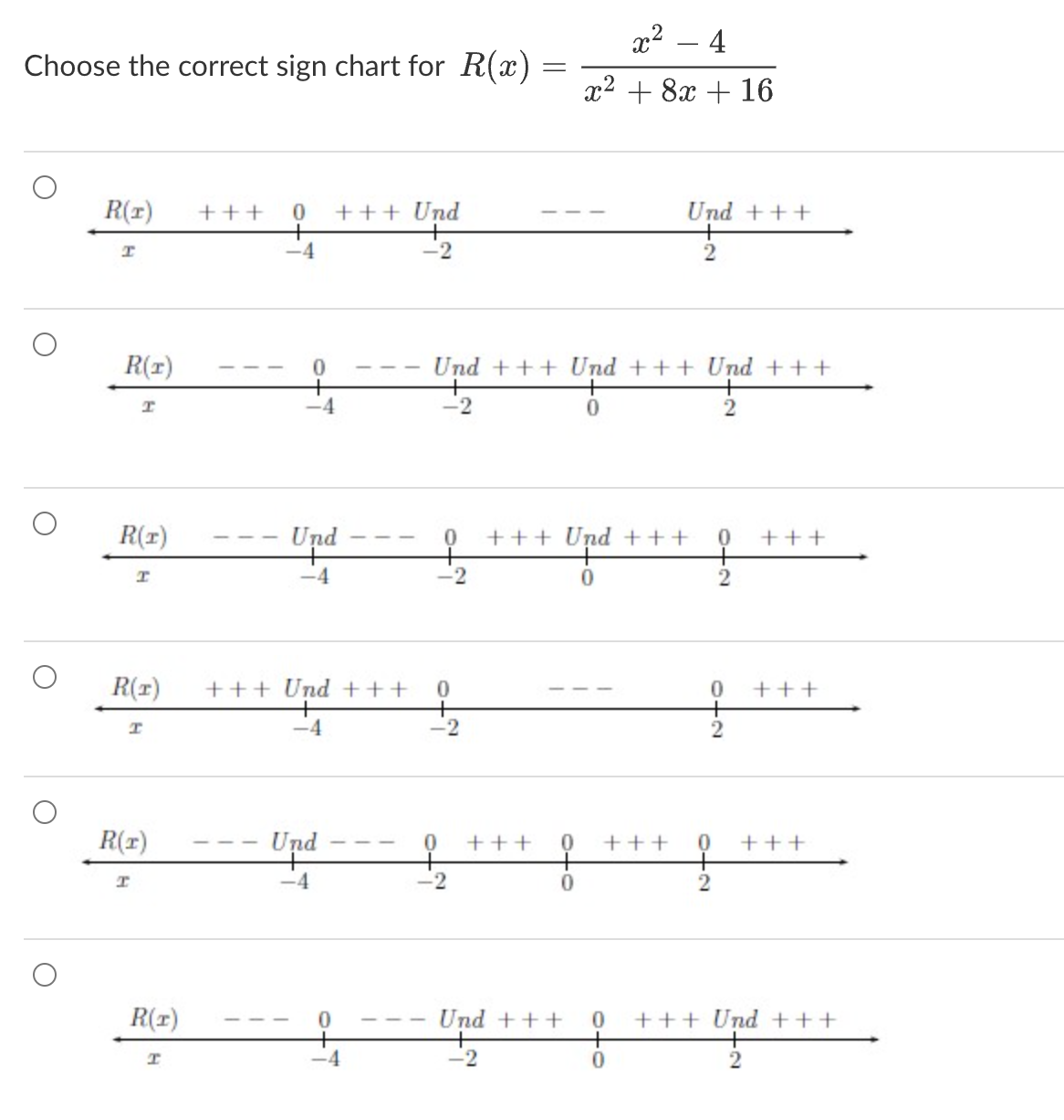 Solved the correct sign chart for R(x)=x2+8x+16x2−4 | Chegg.com