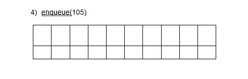 Solved Consider the following initial state of a queue | Chegg.com