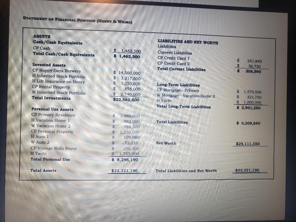 Solved I need help in calculating gross estate and probate | Chegg.com