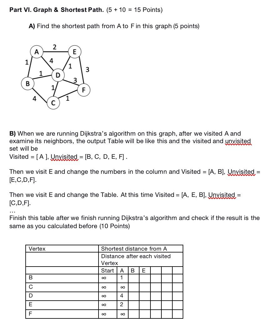 Solved Part VI. Graph & Shortest Path. (5 + 10 = 15 Points) | Chegg.com