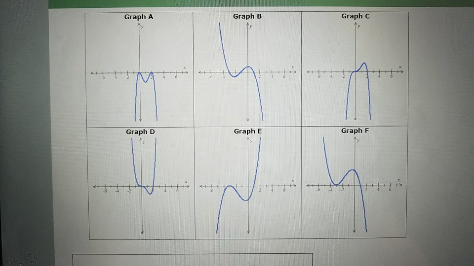 Solved Consider the following polynomial functions Choose | Chegg.com