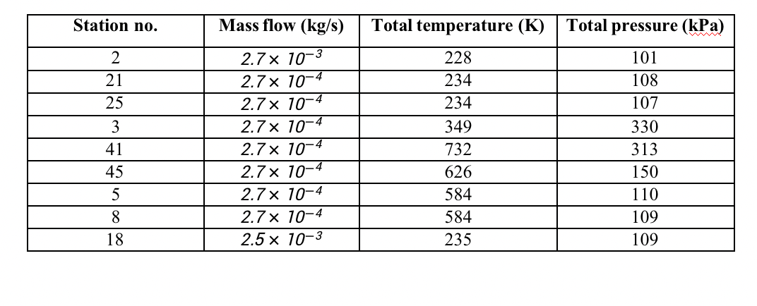 Solved \begin{tabular}{|c|c|} \hline Performance parameter. | Chegg.com