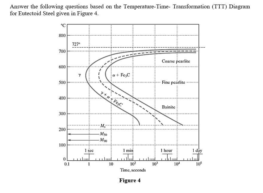 Solved Determine the microstructure of a eutectoid steel | Chegg.com