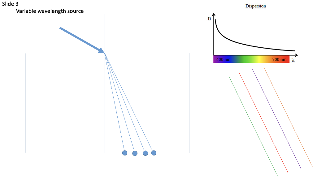 Instructions for each slide 1. Open up the Excel file | Chegg.com