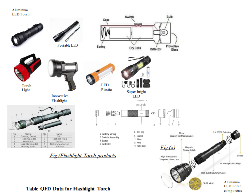 Solved A company is producing a family of Flash Light | Chegg.com