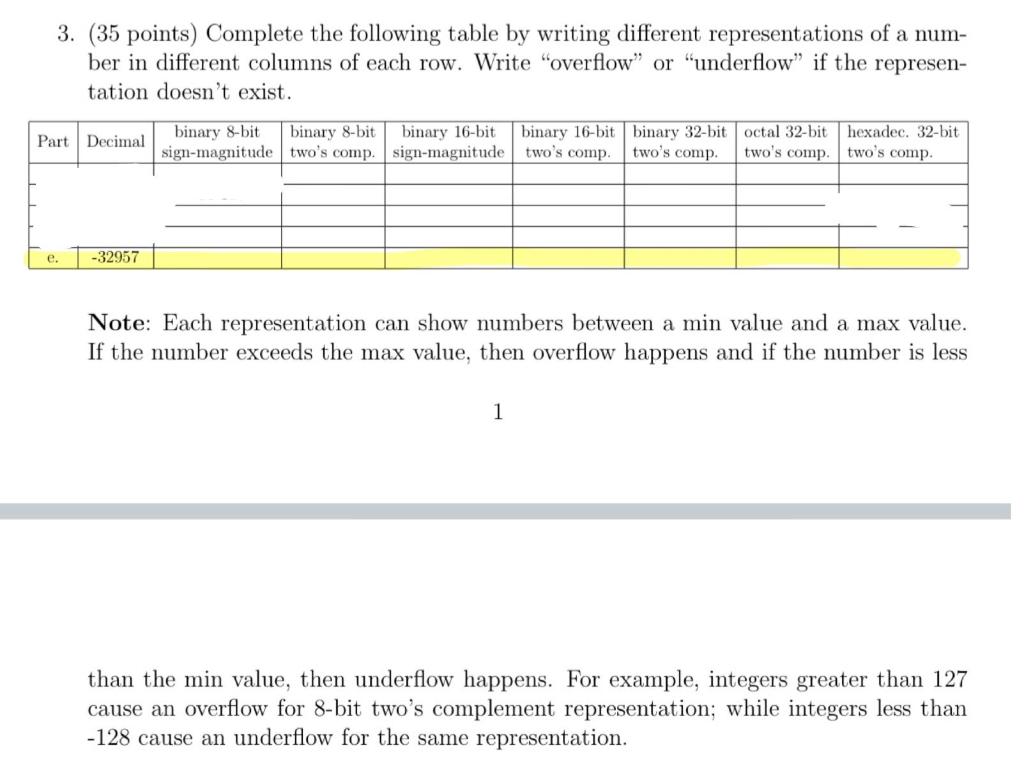 Solved 3. (35 points) Complete the following table by | Chegg.com