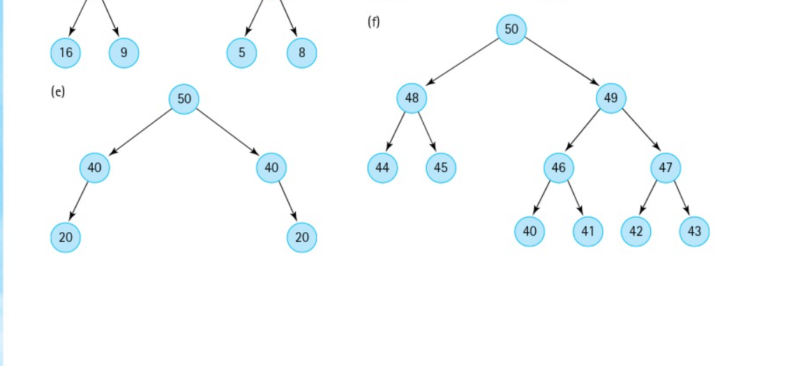 Solved 10. Consider the following trees. a. Classify each as | Chegg.com