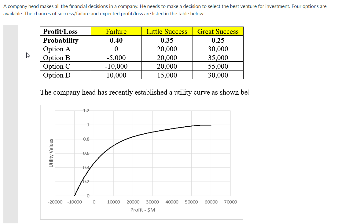 Solved Determine which Option (a) ﻿maximizes expected | Chegg.com