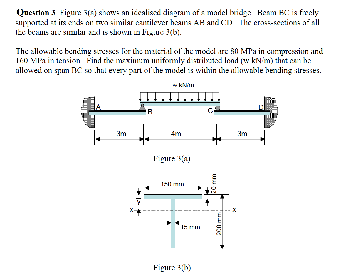 Solved Question 3. Figure 3(a) shows an idealised diagram of | Chegg.com