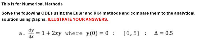 Solved This is ﻿for Numerical MethodsSolve the following | Chegg.com