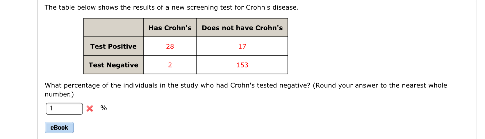 Solved The table below shows the results of a new screening | Chegg.com