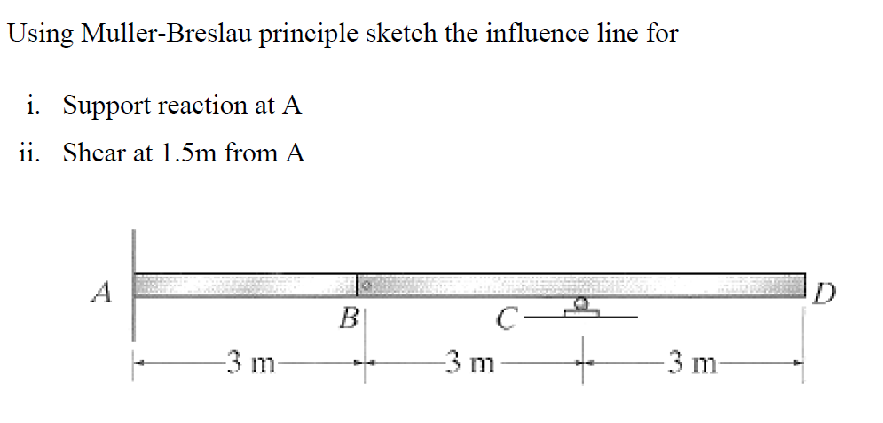 Solved Using Muller-Breslau principle sketch the influence | Chegg.com