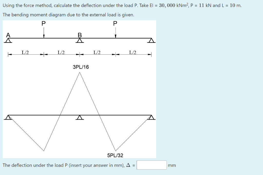 Solved Using the force method, calculate the deflection | Chegg.com