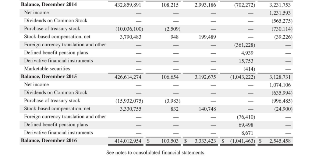 Solved Appendix B Specimen Financial Statements: Columbia | Chegg.com