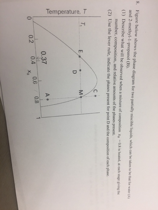 Figure below shows phase diagram for two partially | Chegg.com