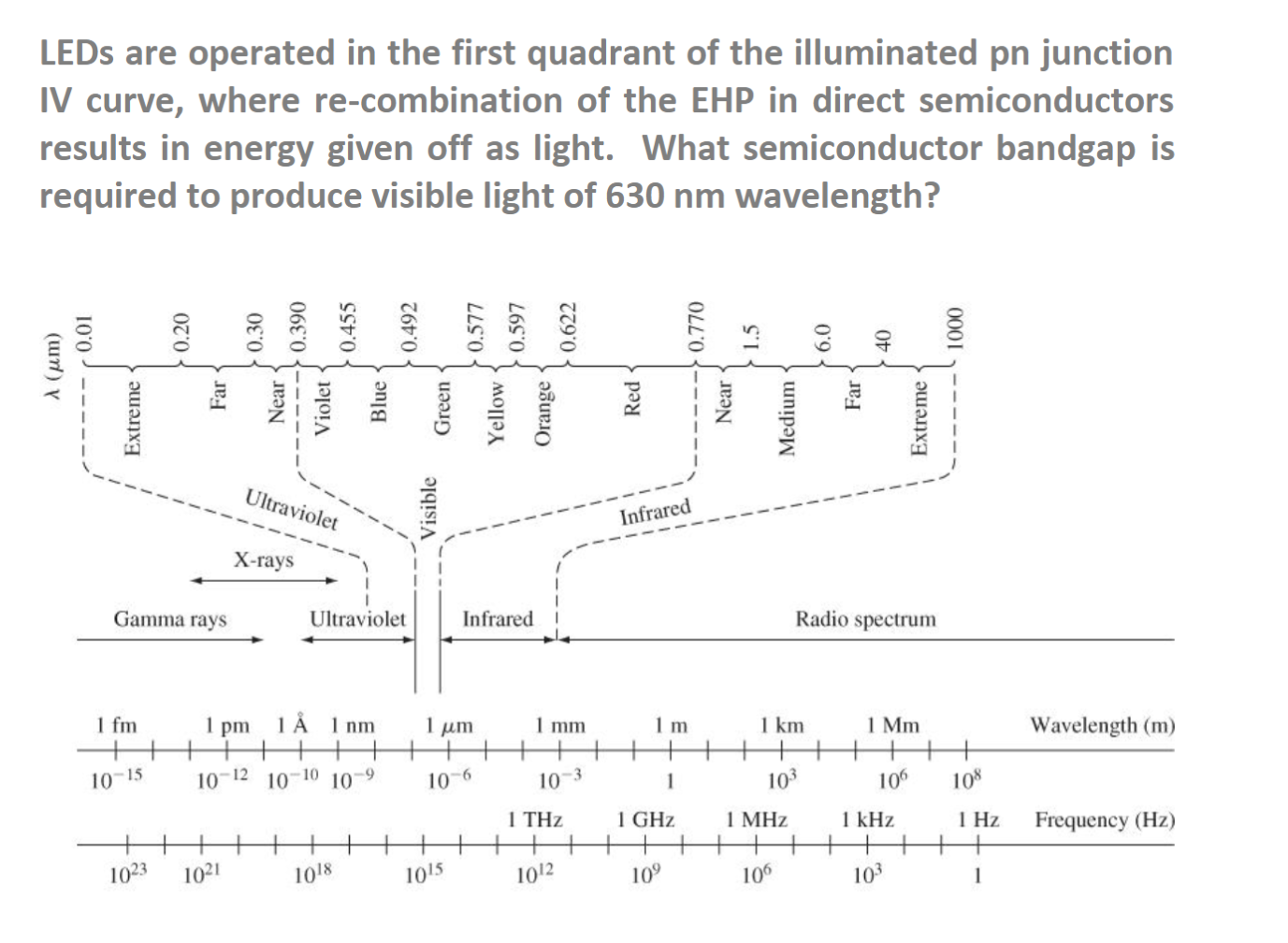 Solved LEDs are operated in the first quadrant of the | Chegg.com