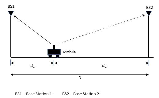BS1 BS2 Mobile BS1- Base Station 1 BS2-Base Station 2 | Chegg.com