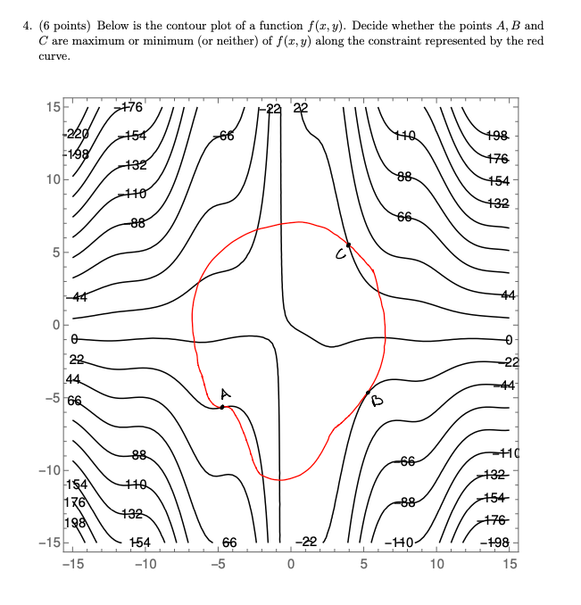Solved 4. (6 points) Below is the contour plot of a function | Chegg.com