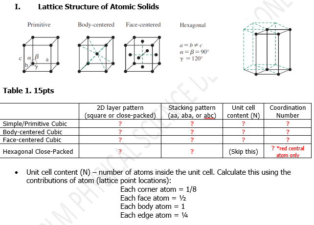 Solved I. Lattice Structure of Atomic Solids Primitive | Chegg.com