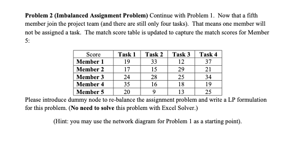 Solved Problem 1 (Assignment Problem) A team of four LCB | Chegg.com