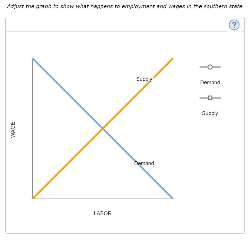 Solved 6. Contrasting labor union laws in two states | Chegg.com