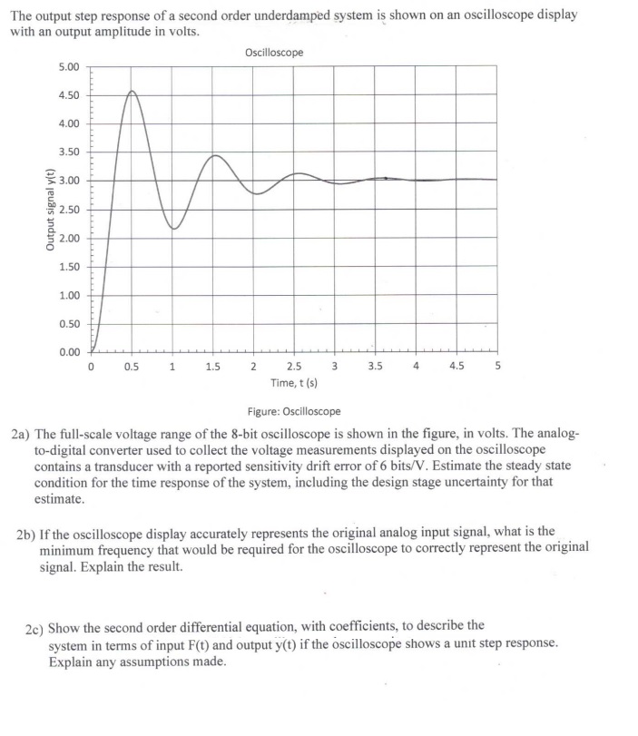 Solved The output step response of a second order | Chegg.com