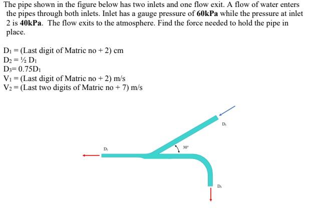 Solved The pipe shown in the figure below has two inlets and | Chegg.com