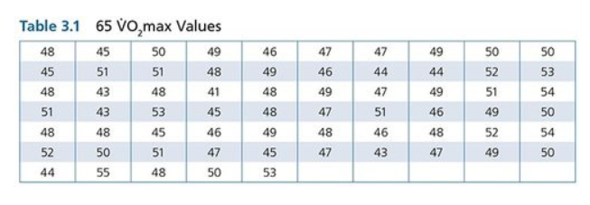 Solved Use the 65 scores in table 3.1 and develop grades | Chegg.com
