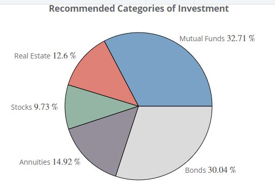 Money Market Funds Pie Chart