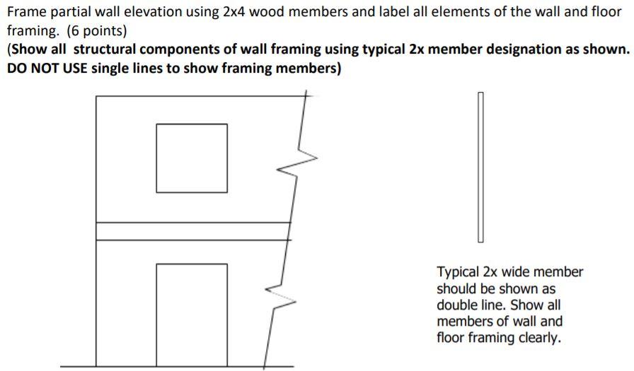Solved Frame partial wall elevation using 2x4 wood members | Chegg.com