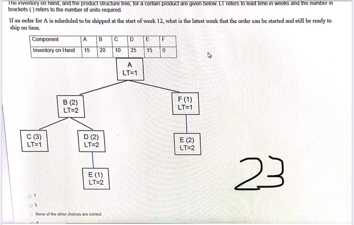Solved The inventory on hand, and the product structure | Chegg.com