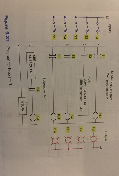 Solved Ladder logic program Main program file 2 Inputs L1 | Chegg.com
