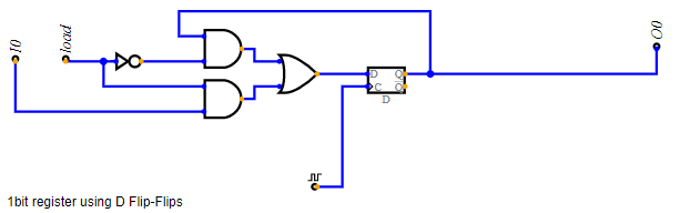 Design an 8bit register by utilizing the structure of | Chegg.com