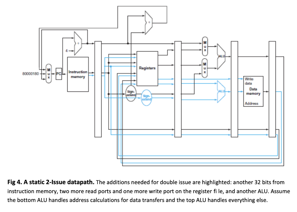 Solved for (i=0;i!=j;i+=4) d[i]=b[i]−b[i+1] Let's assume | Chegg.com