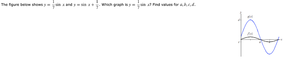 Solved The figure below shows ysin x and y- sin x + . Which | Chegg.com
