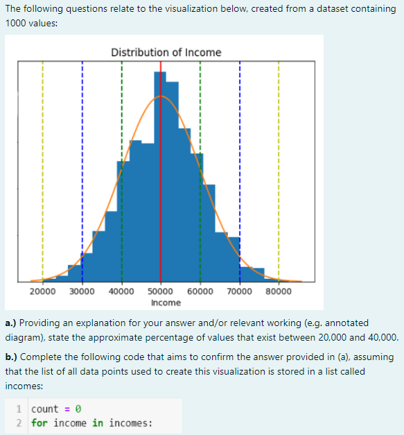 Solved The following questions relate to the visualization | Chegg.com