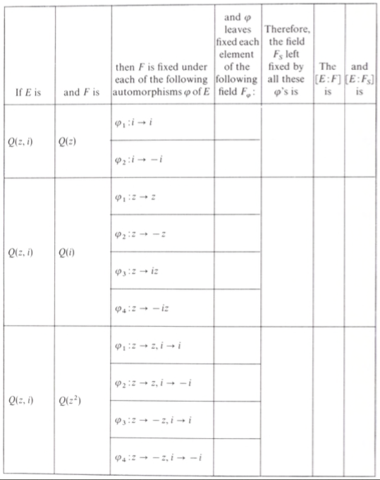 Solved and leaves Therefore, fixed each the field element Fs | Chegg.com
