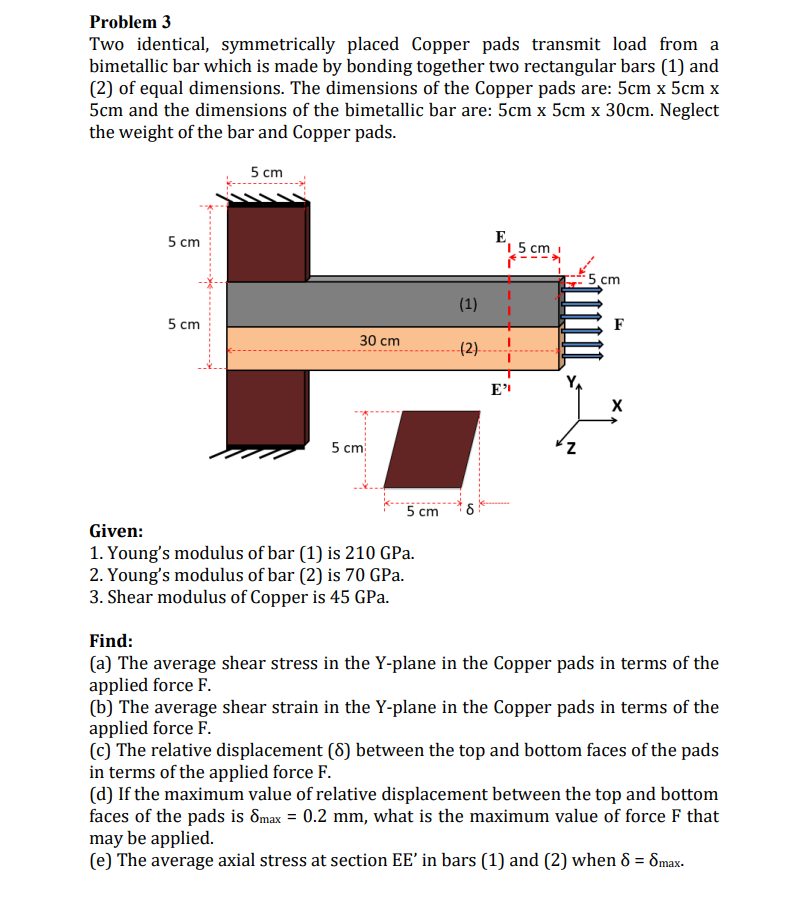 Solved Problem 3 Two identical, symmetrically placed Copper | Chegg.com