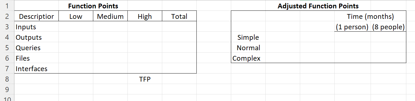 Solved Problem 3 Function Point Method Estimate Tfp