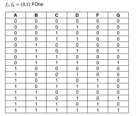 Solved Your task is to design and implement a circuit in hdl | Chegg.com