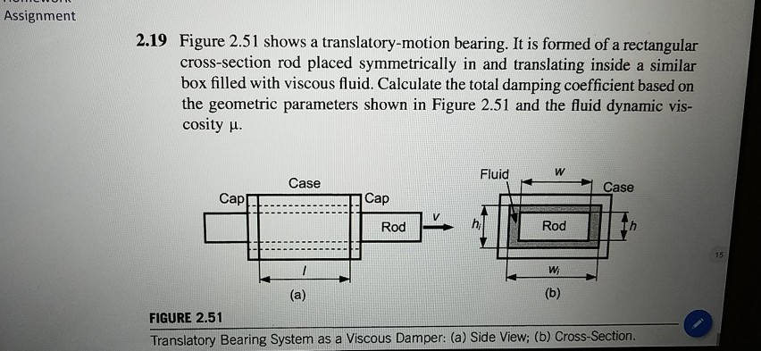 Solved Assignment cross-section rod placed symmetrically in | Chegg.com