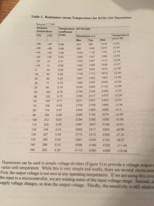 Solved R1 Vout R3 Thermistor Figure 7. Wheatstone Bridge | Chegg.com