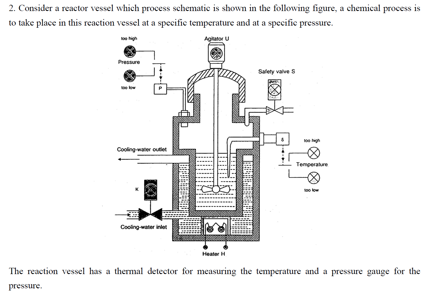 Solved 2. Consider a reactor vessel which process schematic | Chegg.com