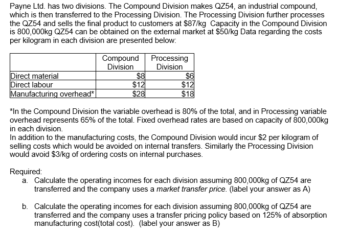 Solved Payne Ltd. has two divisions. The Compound Division | Chegg.com