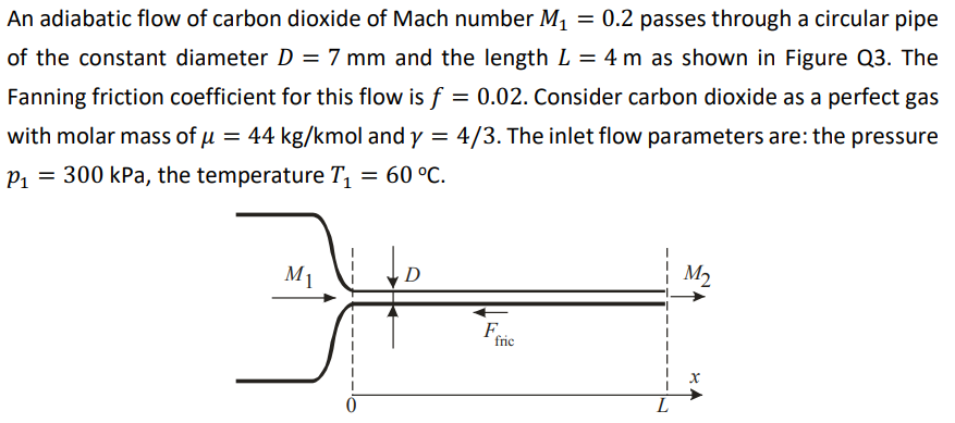 Solved = An adiabatic flow of carbon dioxide of Mach number | Chegg.com